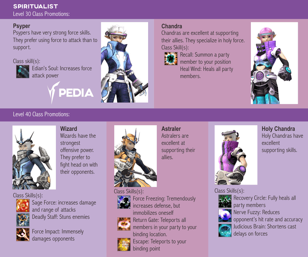 Job Bangsa Bellato - RF Pedia