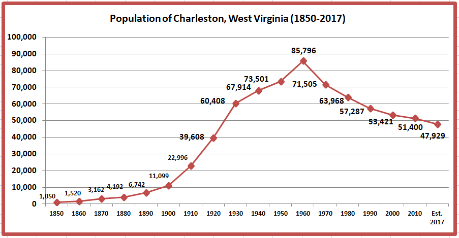 Retiring Guy's Digest: Disappearing cities of the Mountain State ... Retiring Guy's Digest: Disappearing cities of the Mountain State ...