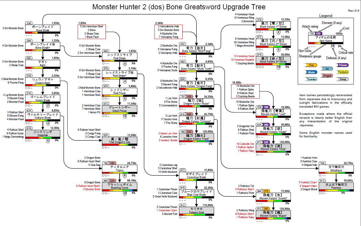 Weapon Tree (Upgrade) Mh2dos ~ Helga Share It's All About Share To Other