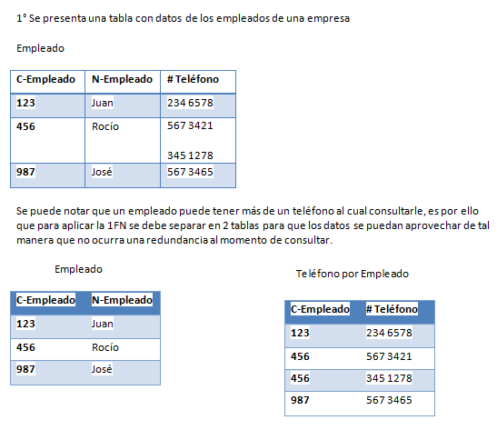 Normalización de datos: Diferencia entre la primera forma normal (1FN ...
