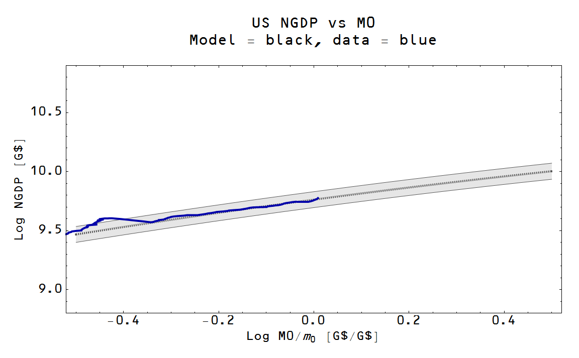 Information Transfer Economics: Keynesianism and NGDP growth