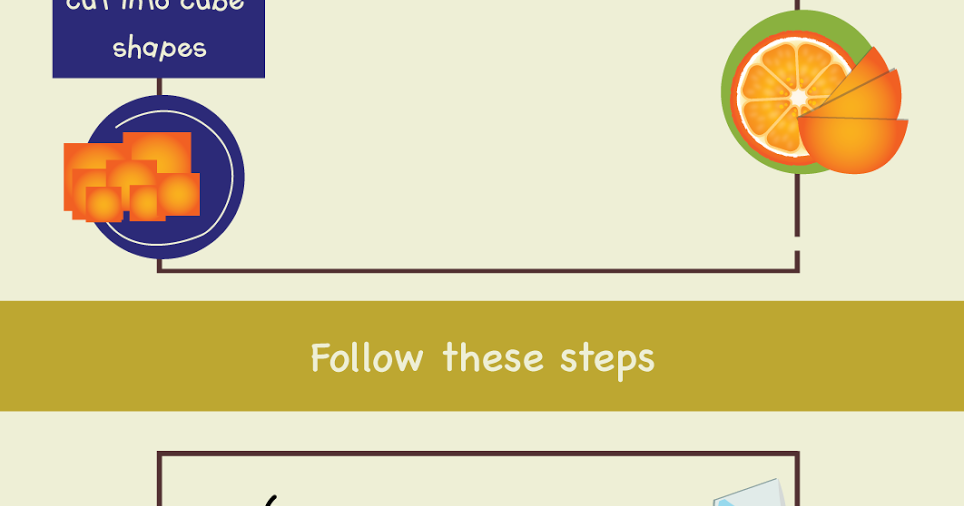 Creating Wonder - the Petrosains Blog: How To Make Eco-Enzymes Out of ...