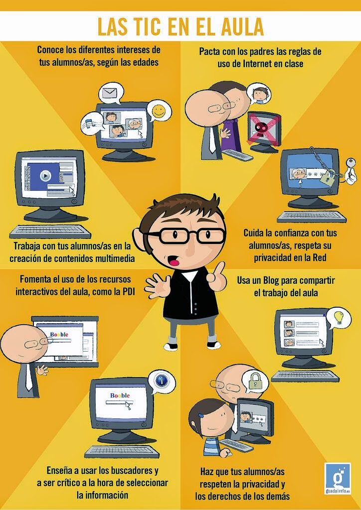 Comunicación y Tecnología de la información. Grupo 20: Infografía del ...