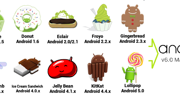 Androisland: All Android Versions
