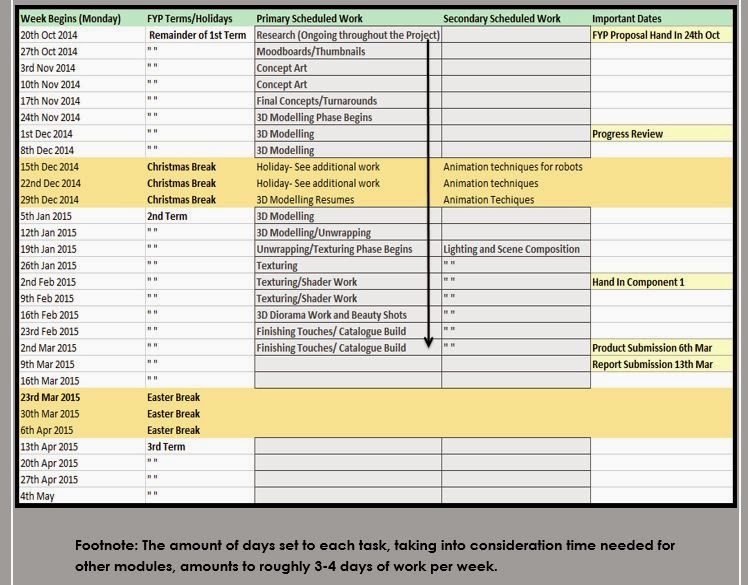 The Final Year Project Blog: The FYP Project Proposal