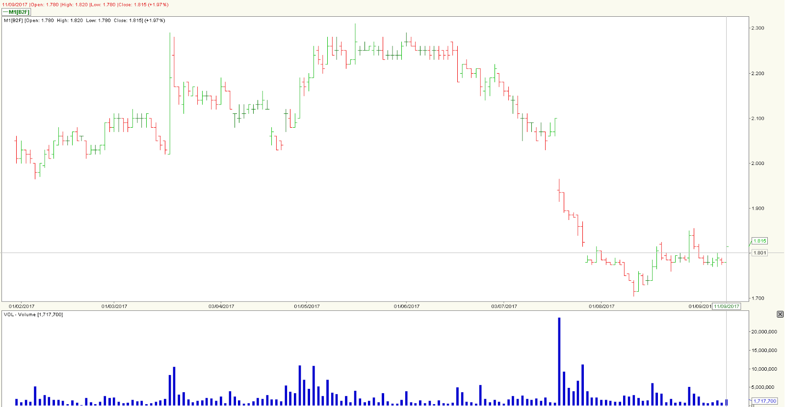 Stock Market Best-Kept Secrets: M1 - More Buyers Kicked In