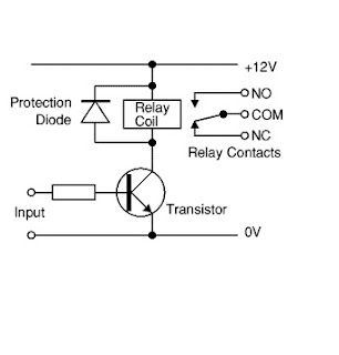 Final Year Projects: WHAT IS RELAY? RELAY TYPES,WORKING OF RELAYS