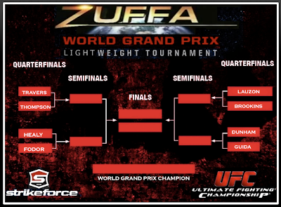 Fighting Solo: MMA News, Interviews, Radio and Stories: Zuffa LLC: The ...