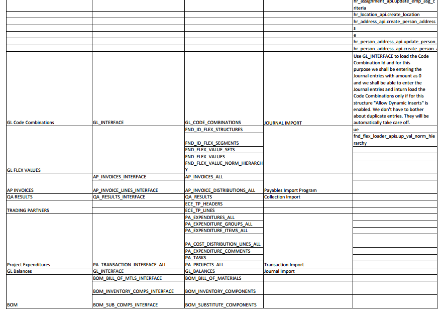 Oracle Applications Hand Book March 2014