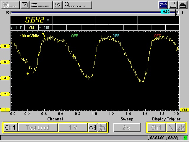 The Auto Rules: O2 for You