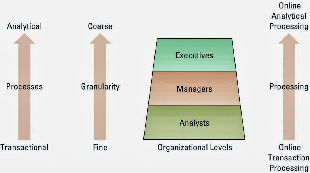 Blog4All: CHAPTER 9: ENABLING THE ORGANIZATION - DECISION MAKING