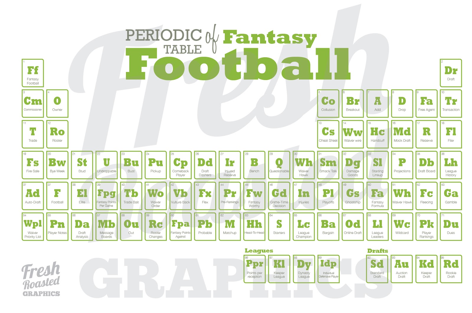 Fresh Roasted Graphics