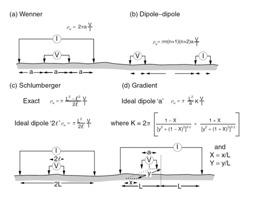 Metode Geolistrik | Geofisika