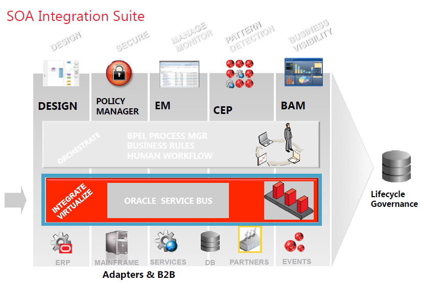 Biradar ShriKant Oracle SOA Blog: OSB Overview....!
