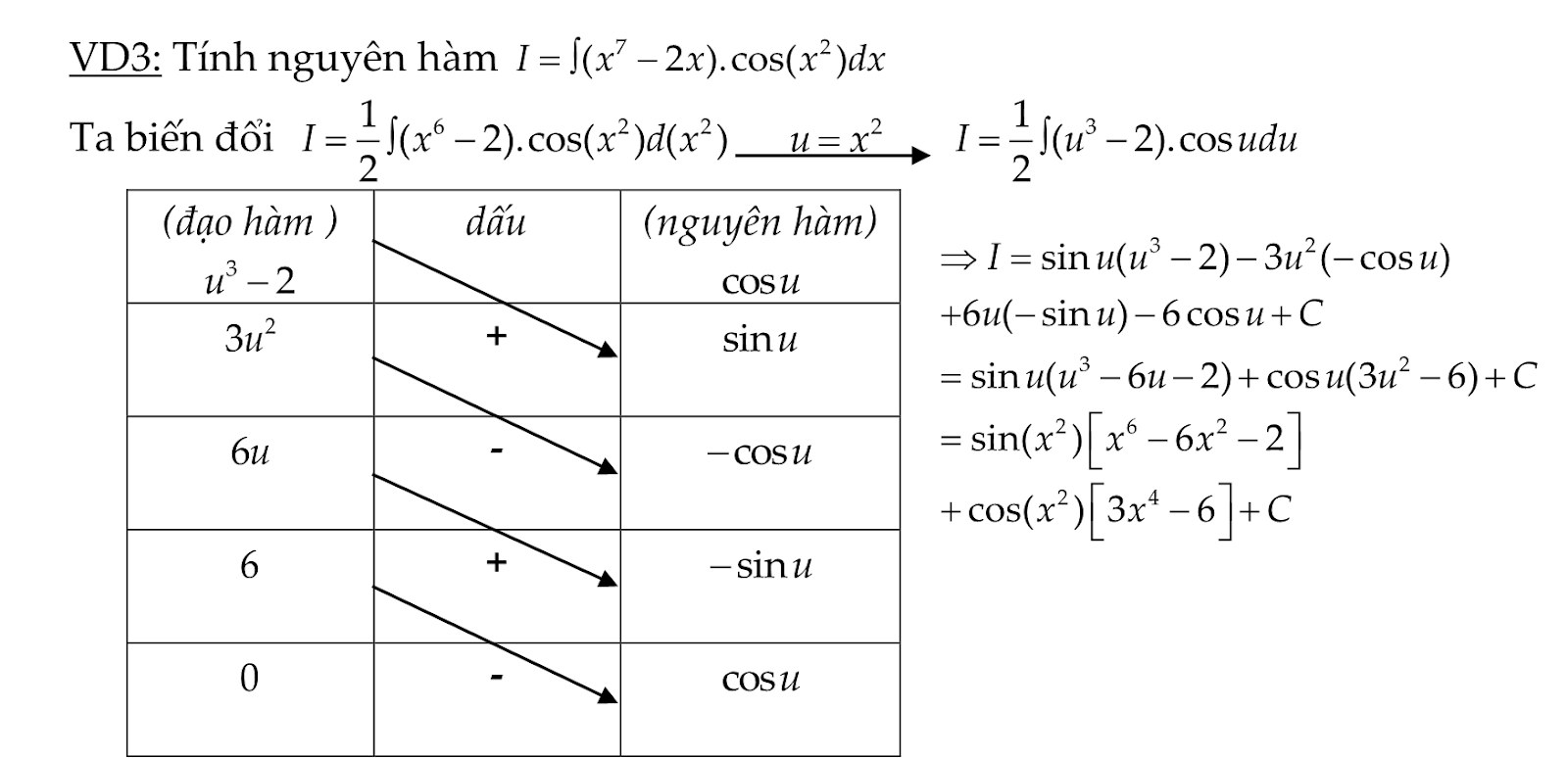 Mẹo tính nhanh nguyên hàm bằng phương pháp từng phần - Toán Học Việt Nam