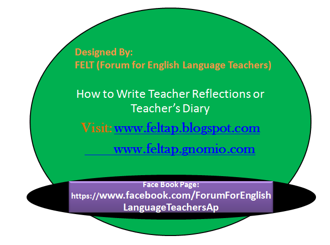 FORUM FOR ENGLISH LANGUAGE TEACHERS FELT How To Write Teacher FORUM FOR ENGLISH LANGUAGE TEACHERS FELT How To Write Teacher