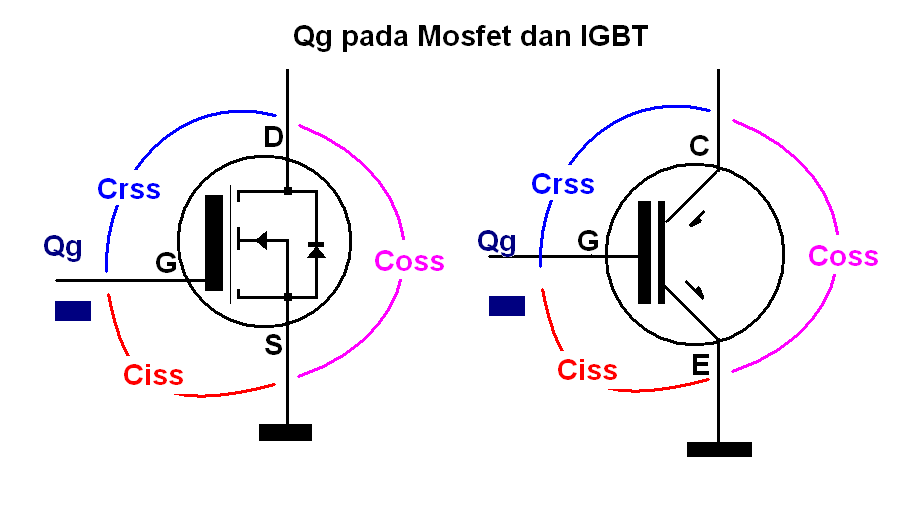 Ac Matic, Power Amplifier dan Inverter