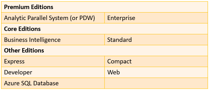 Dinesh's Blog :::: Being Compiled ::::: SQL Server Brain Basher of the ...