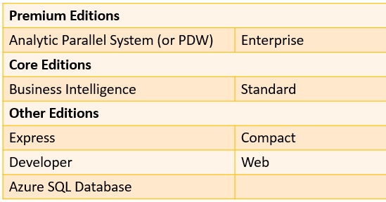 Dinesh's Blog :::: Being Compiled ::::: SQL Server Brain Basher of the Week #041 - SQL Server ...