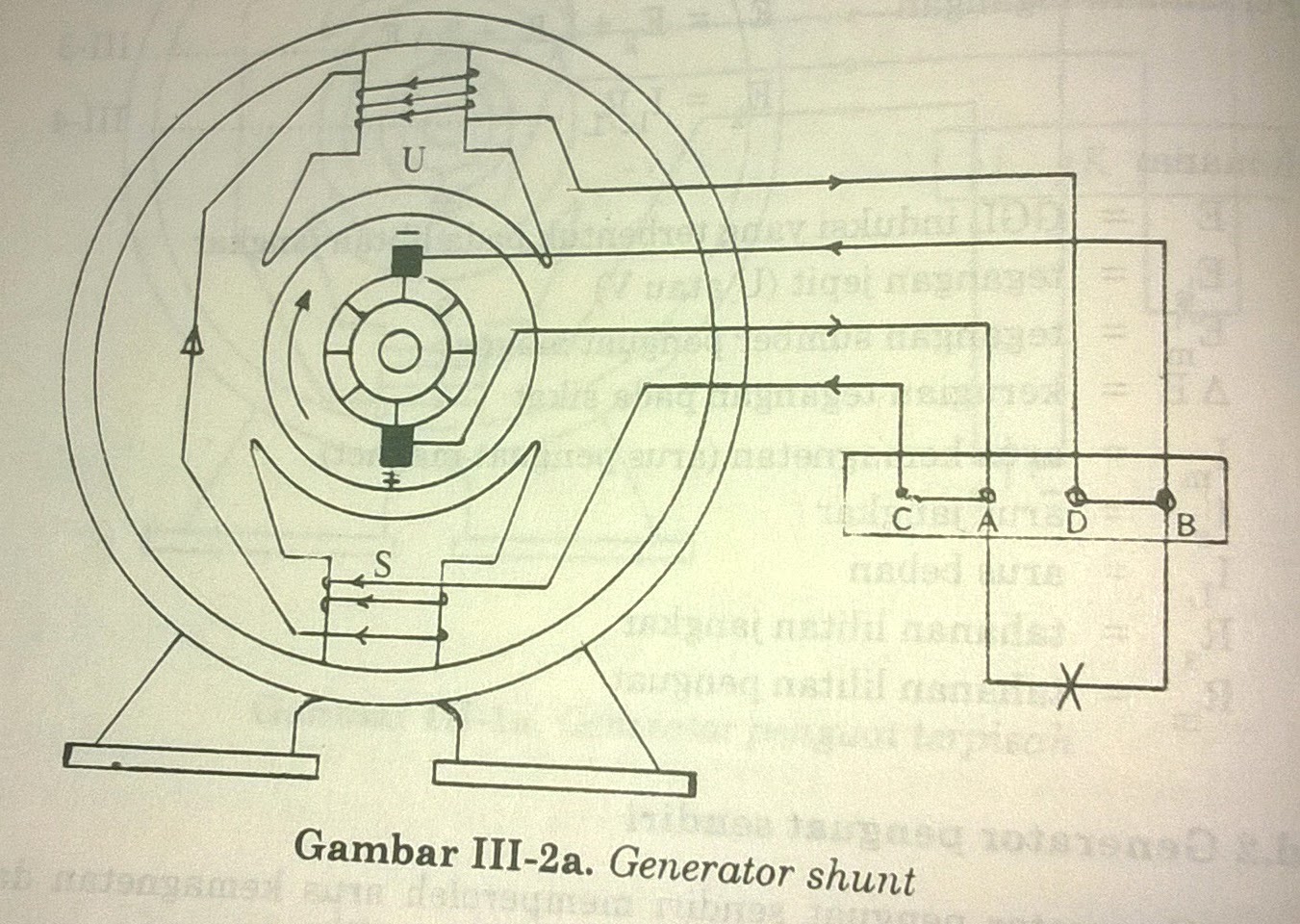 JENIS-JENIS MOTOR ARUS-SEARAH