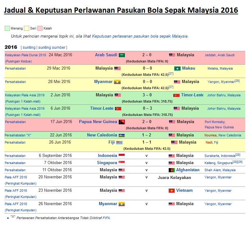 Blog Portal Sukan & EPL, Liga Malaysia: Jadual Pasukan Bola Sepak ...