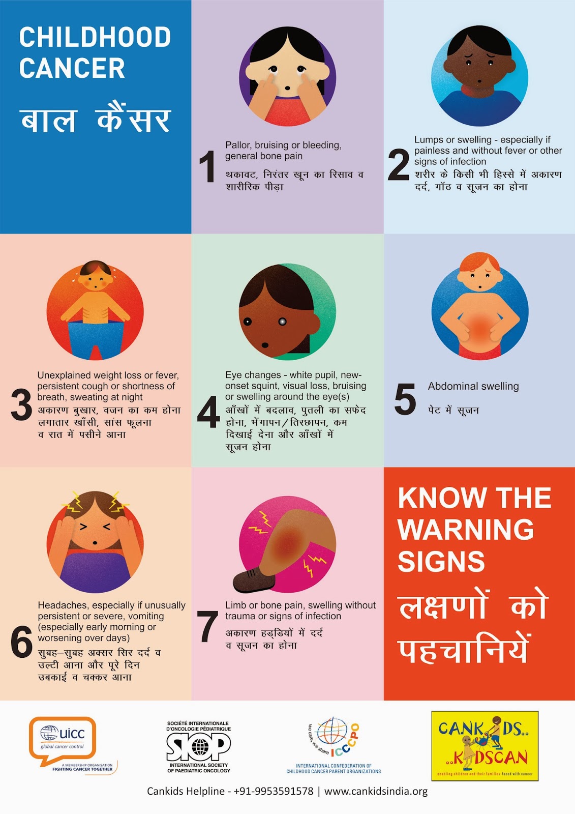 Childhood Cancer India: International Childhood Cancer Day