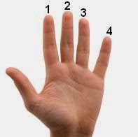 Kenali Langkah Awal Belajar Bermain Gitar - Para-Blue