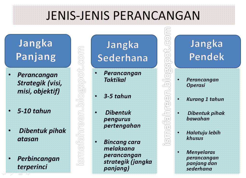 Nota Subjek Amalan Pengurusan Bab 4