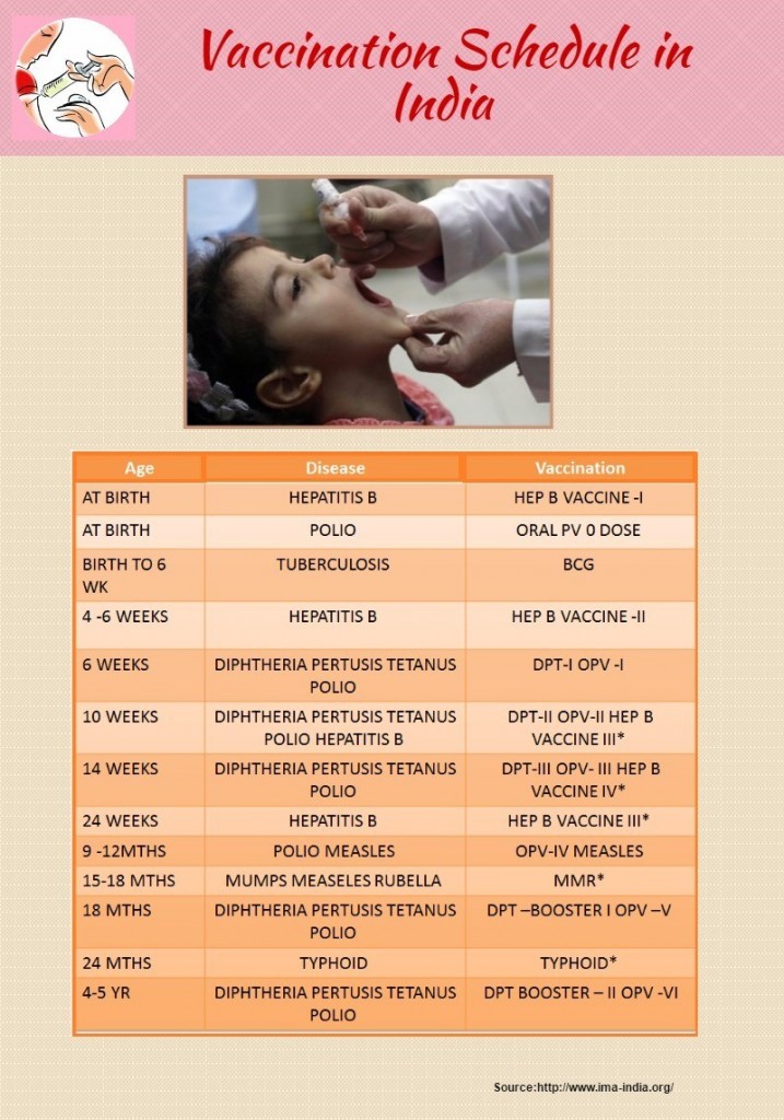 PHARMACOMPANION: INDIAN NATIONAL IMMUNIZATION SCHEDULE FOR PREGNANT ...