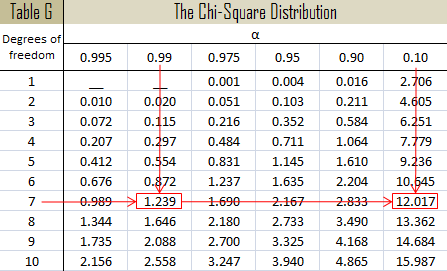 The Posts of the Great Statisticians: Chi-Square Test for the Variance ...