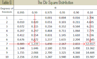 The Posts of the Great Statisticians: Chi-Square Test for the Variance ...