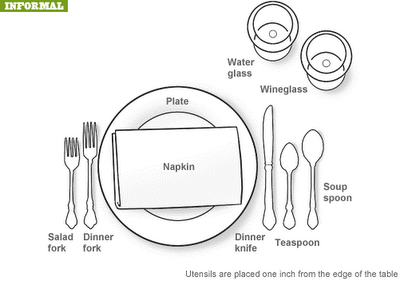 Katie-Kate's Kitchen: How to Set the Table...The Right Way