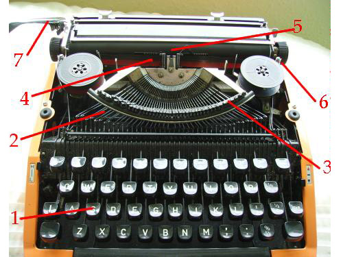 Eges Madhi: How Typewriter work