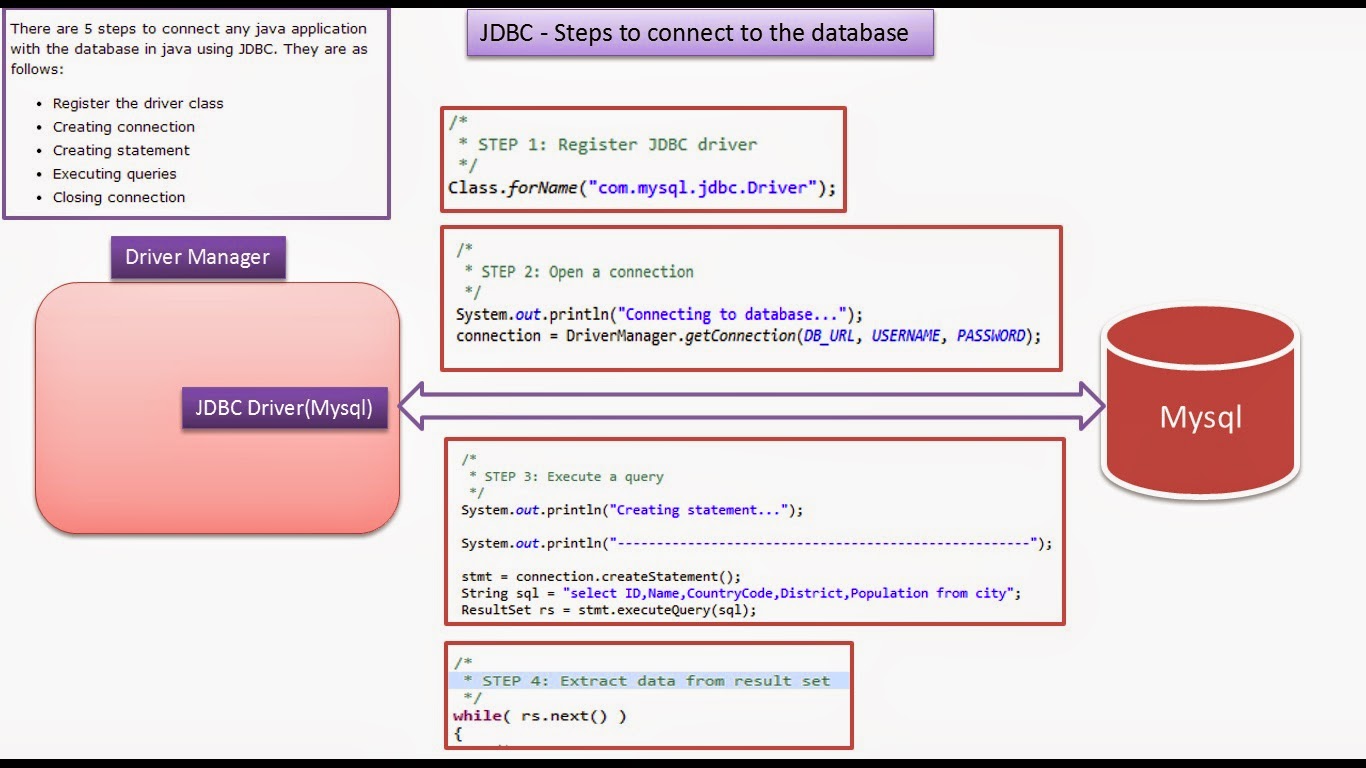 JAVA EE: JDBC : Steps to Connect to the Database