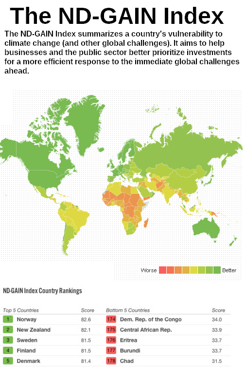 Infographic – Geographical Vulnerability to Climate Change ...