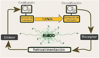 Tecnologias de la Informacion y la comunicacion, Agosto´19-Enero´20 ...