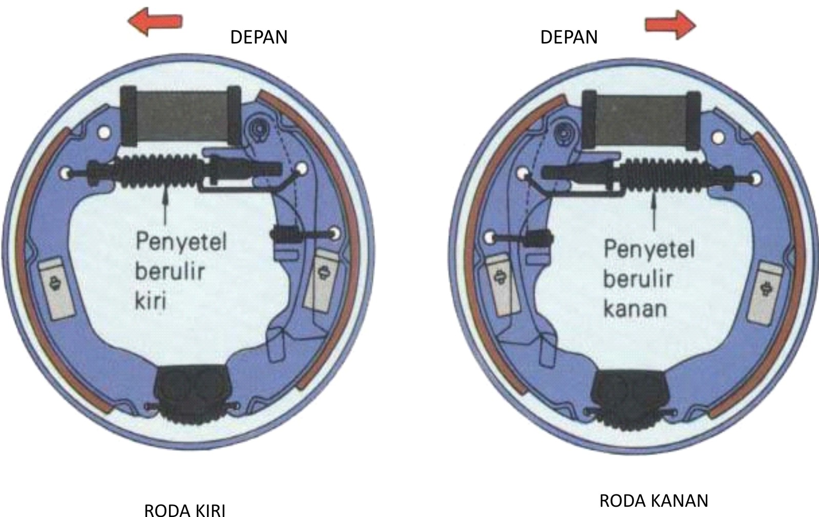 GURU OTOMOTIF INDONESIA: Memelihara sistem rem dan komponennya (Bagian 2)