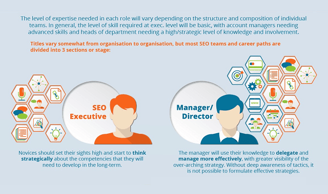 The 16 SEO Skills for Career Success #infographic - Visualistan