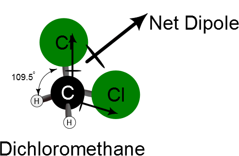 CoolChemTutor: Online Chemistry Notes: Dichloromethane and polarity