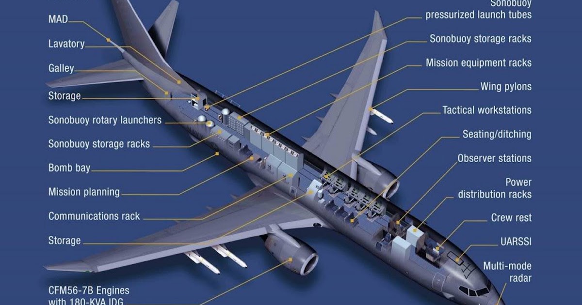 Submarine Matters: UK Chooses the P-8 Poseidon as its New Maritime ...