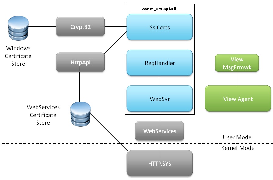 104 期 - 輕鬆打造小規模 VDI 環境，虛擬桌面 VM 安裝 VADC ~ 不自量力 の Weithenn