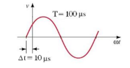 Fundamentals Of Electric Circuits: 1. SINUSOIDAL - PHASOR