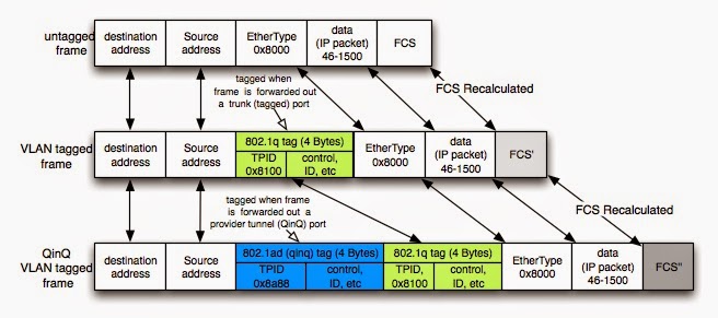 Sc Labs Networking Notes Ccna Rs Ccna Sec Ccnp Rs Vmware Ccnp Switch Vlans And