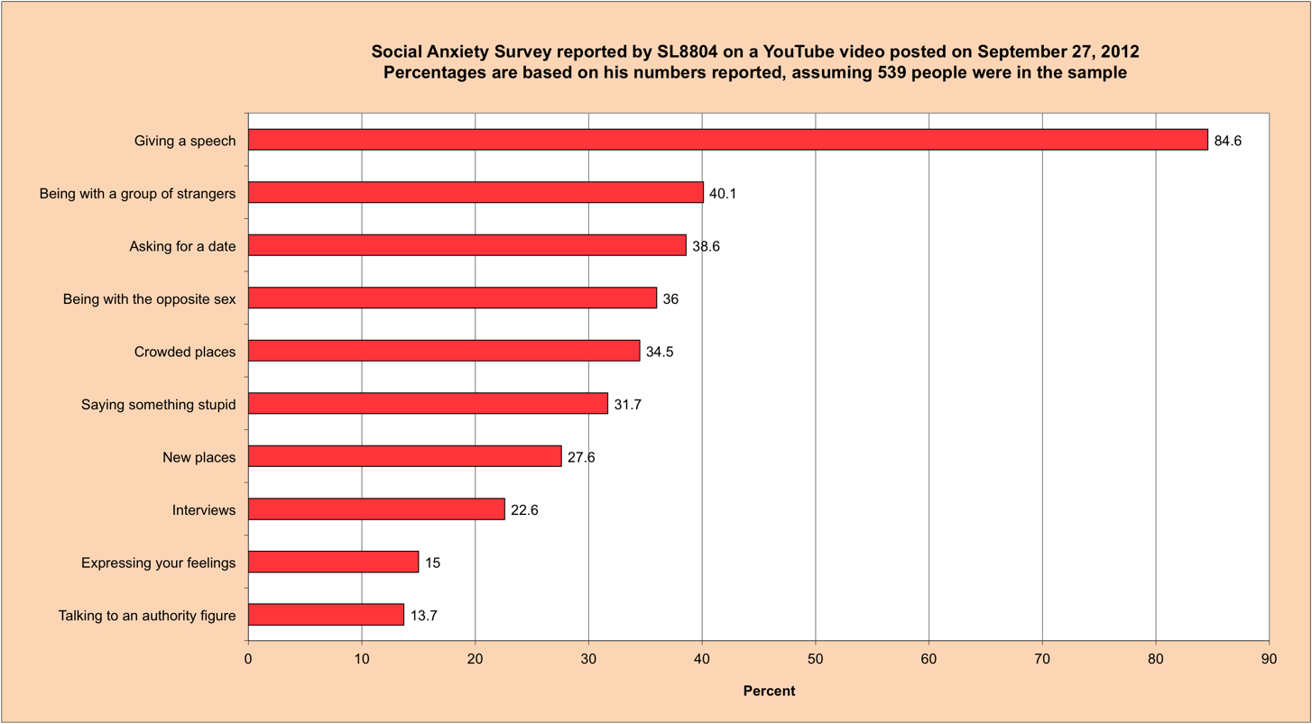 Joyful Public Speaking (from fear to joy): A web survey of social fears ...