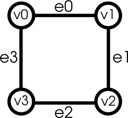 crazybiocomputing: Graphics: Marching Squares