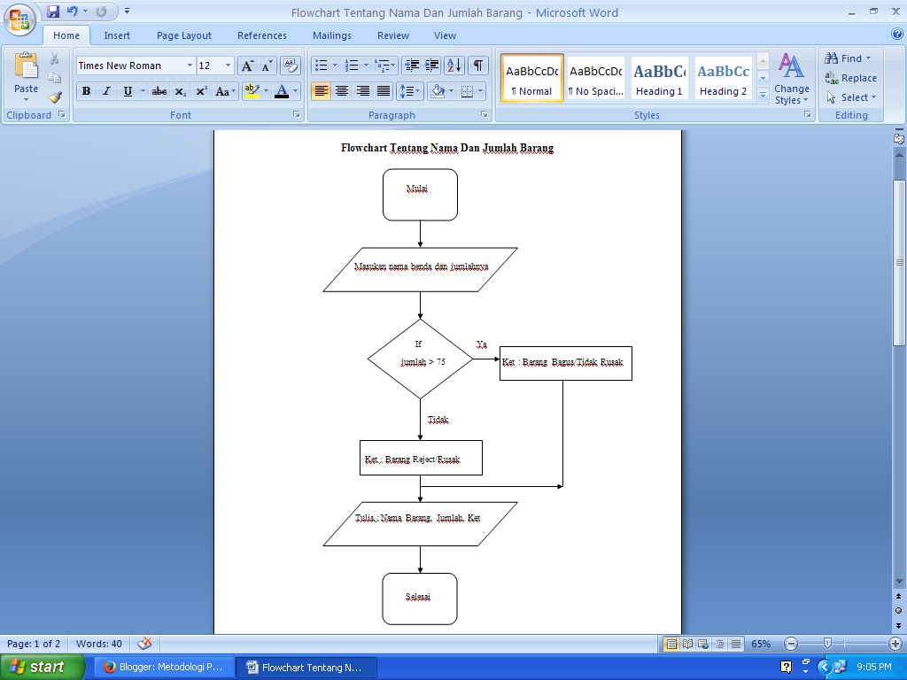 Metodologi Penelitian: metodologi flowchart