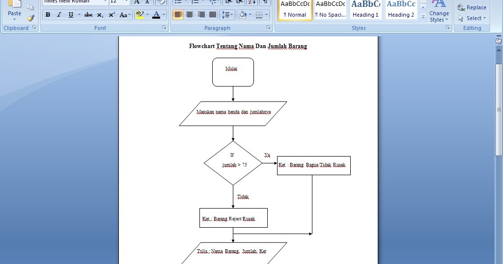 Metodologi Penelitian: metodologi flowchart
