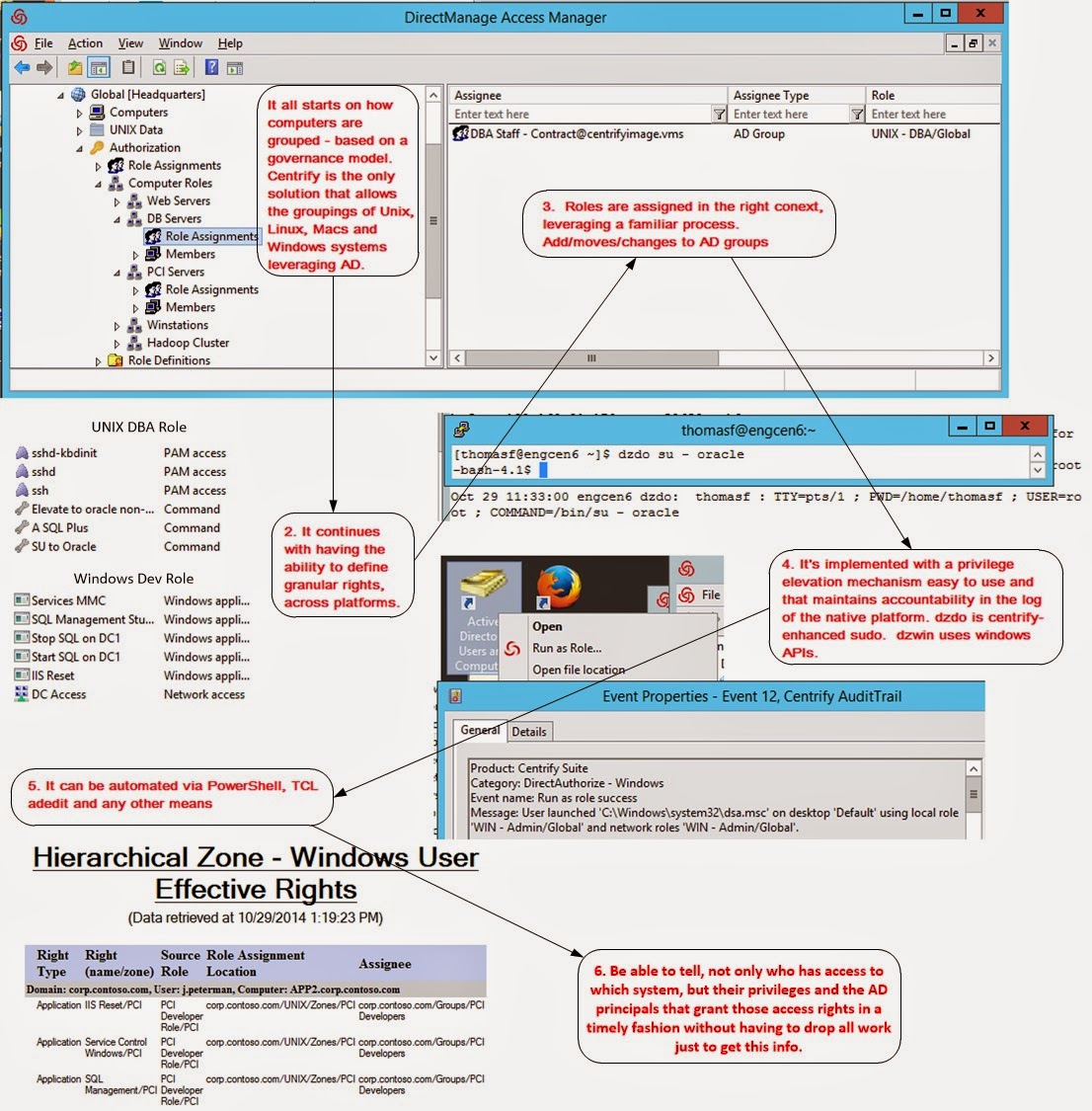 centrifying: Security Corner: Centrify and SANS Critical Security ...