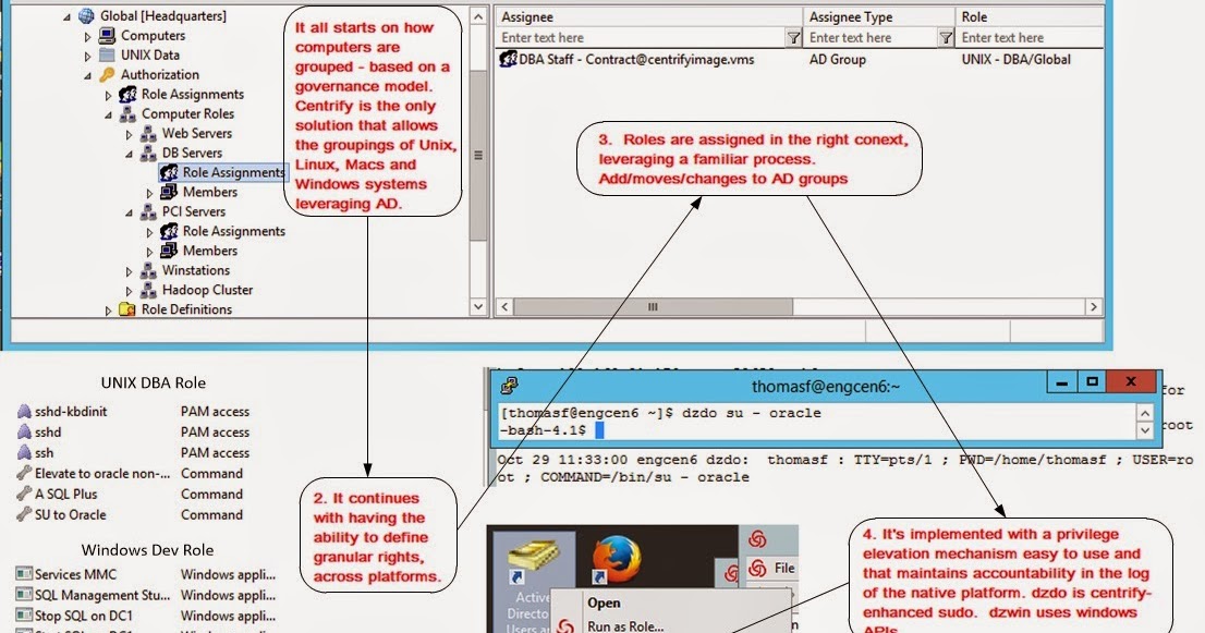 centrifying: Security Corner: Centrify and SANS Critical Security ...