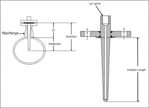 Thermowell Insertion and Immersion Length | InstrEng Instrumentation ...